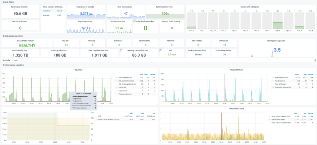 SQL Server Care - Monitoring - dbnauts.io - SQL Server Support DataOps ... SQL Server Care - Monitoring - dbnauts.io - SQL Server Support DataOps ...