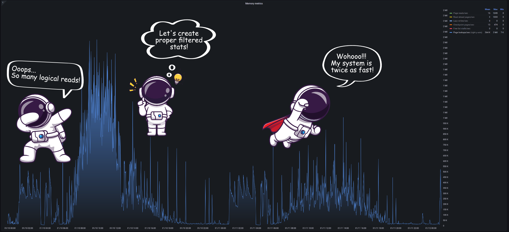 Performance Tuning Sql Server Support Dataops And Devops